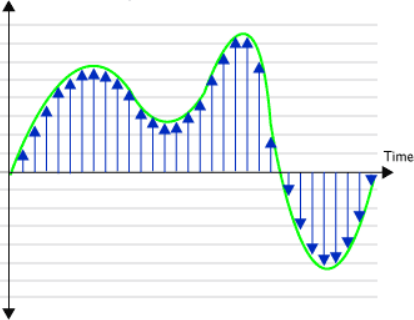 ADC in AVR - Get-To-Byte