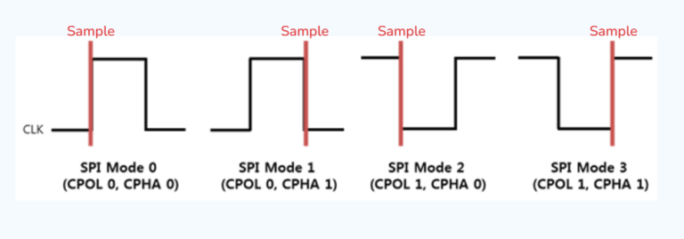 SPI(Serial Peripheral Interface) Explained - Get-To-Byte