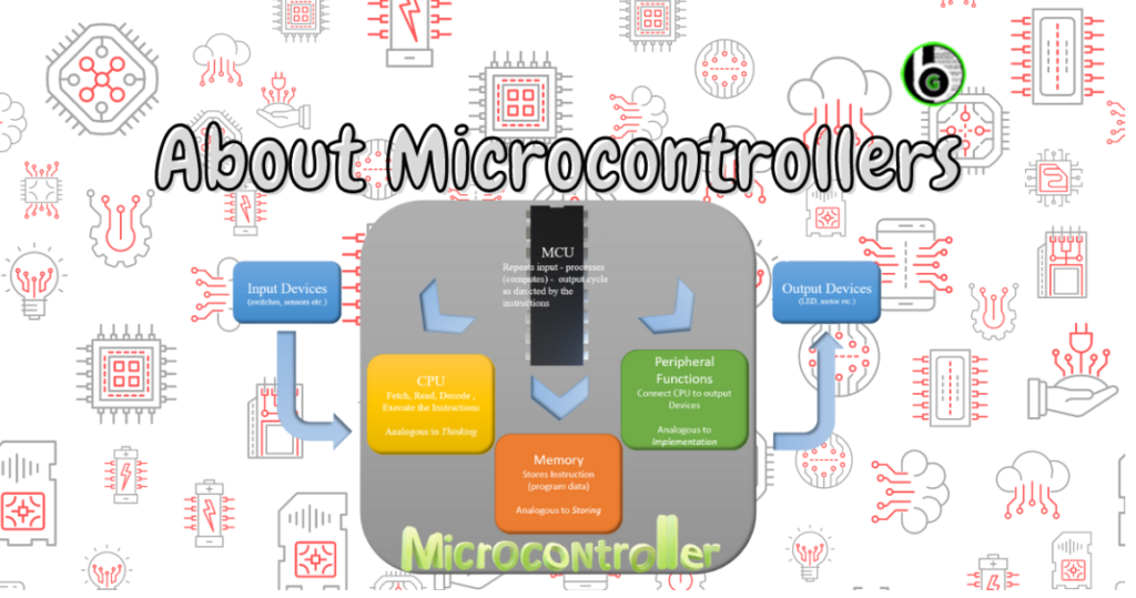 Mfrc522 Rfid Module Interfacing With Host Mcu Gettobyte