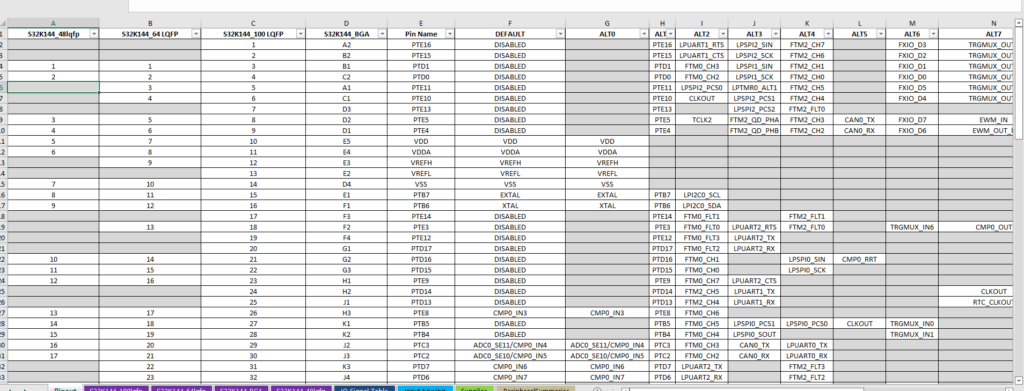 Gpio Peripheral In S32k144 Mcu Gettobyte