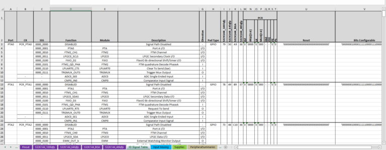 GPIO Peripheral in S32K144 MCU | Gettobyte