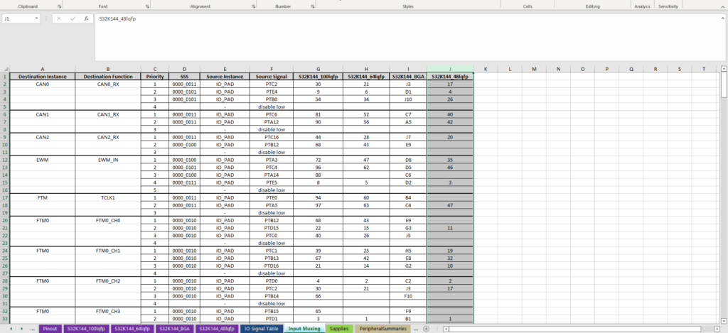 GPIO Peripheral in S32K144 MCU - Gettobyte