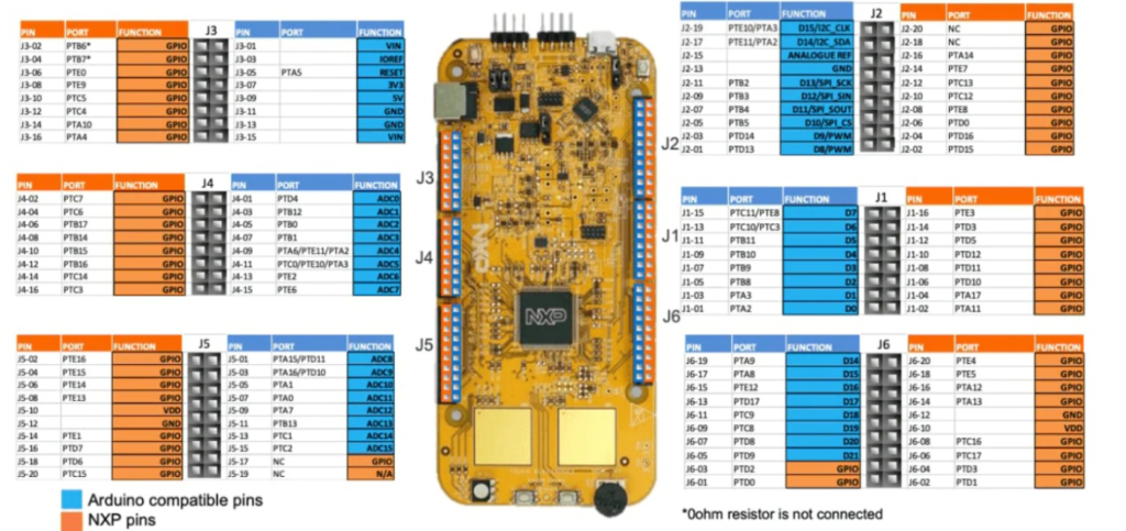 GPIO Peripheral in S32K144 MCU - gettobyte