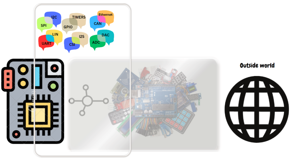 How to start with Microcontrollers? | Gettobyte