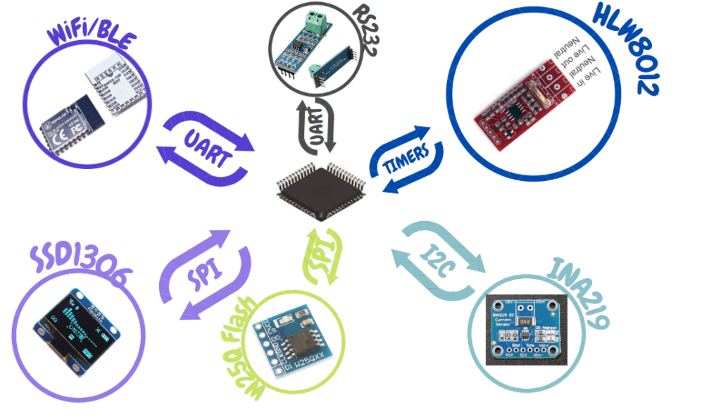 How to start with Microcontrollers? | Gettobyte