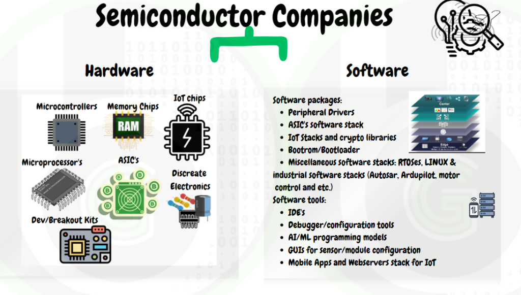 How to start with Microcontrollers? - gettobyte