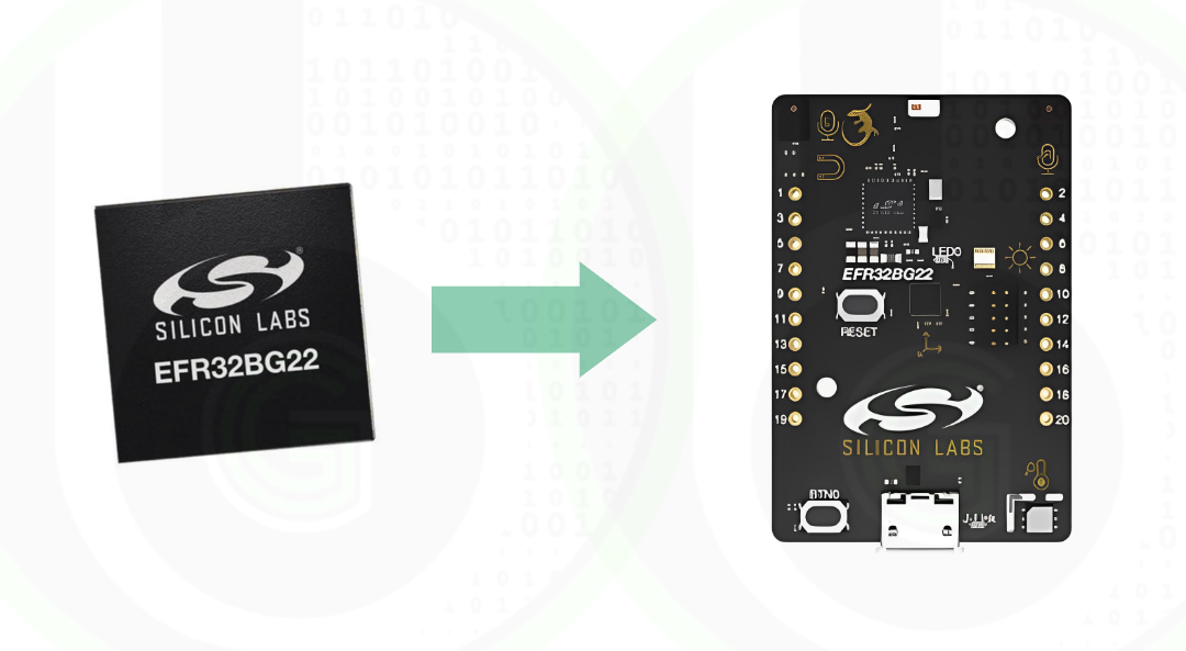 Implementation of MPU6050 with STM32 - gettobyte