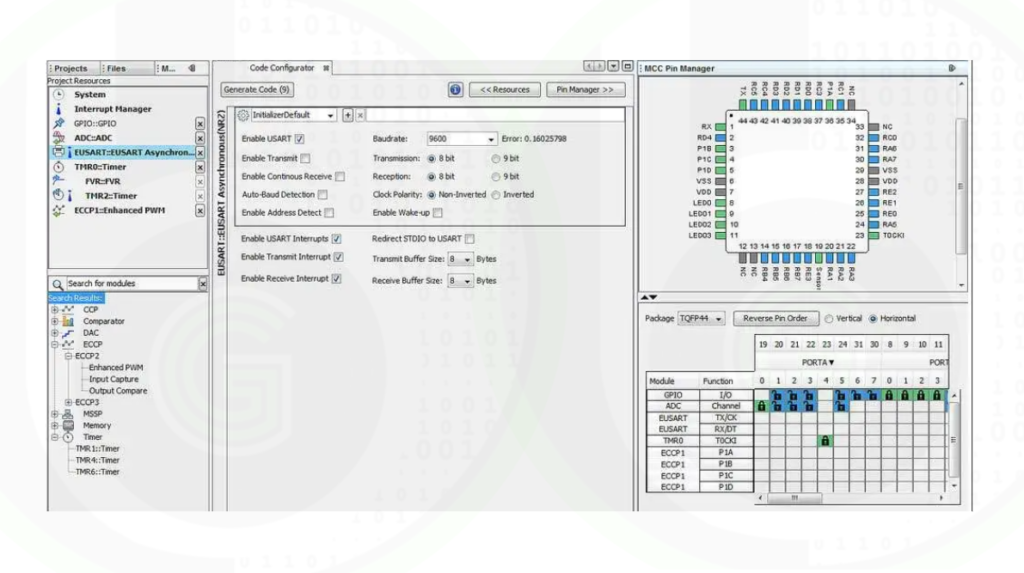Software Development Kit In Microcontrollers | Gettobyte