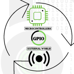 GPIO Peripheral in STM32F103 MCU | Gettobyte