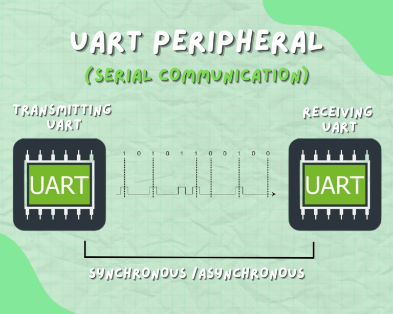 UART Peripheral in STM32F103 | Gettobyte