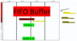 CAN Controller in Embedded - Get-To-Byte