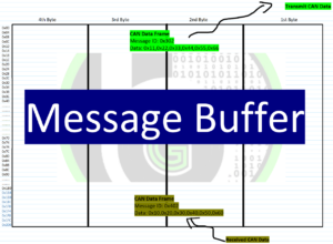 CAN Controller in Embedded - Get-To-Byte