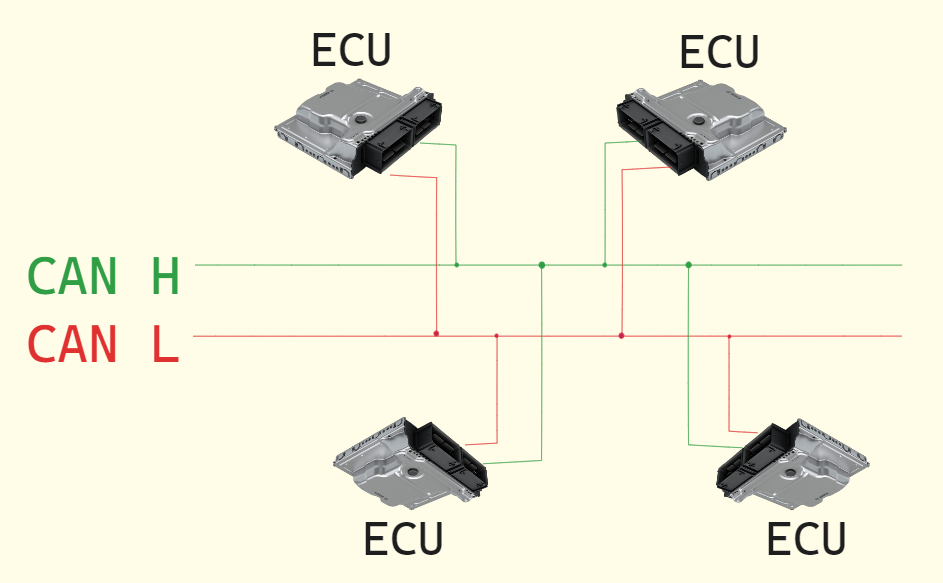 How to do CAN Communication using Automotive Microcontroller S32K144 ...