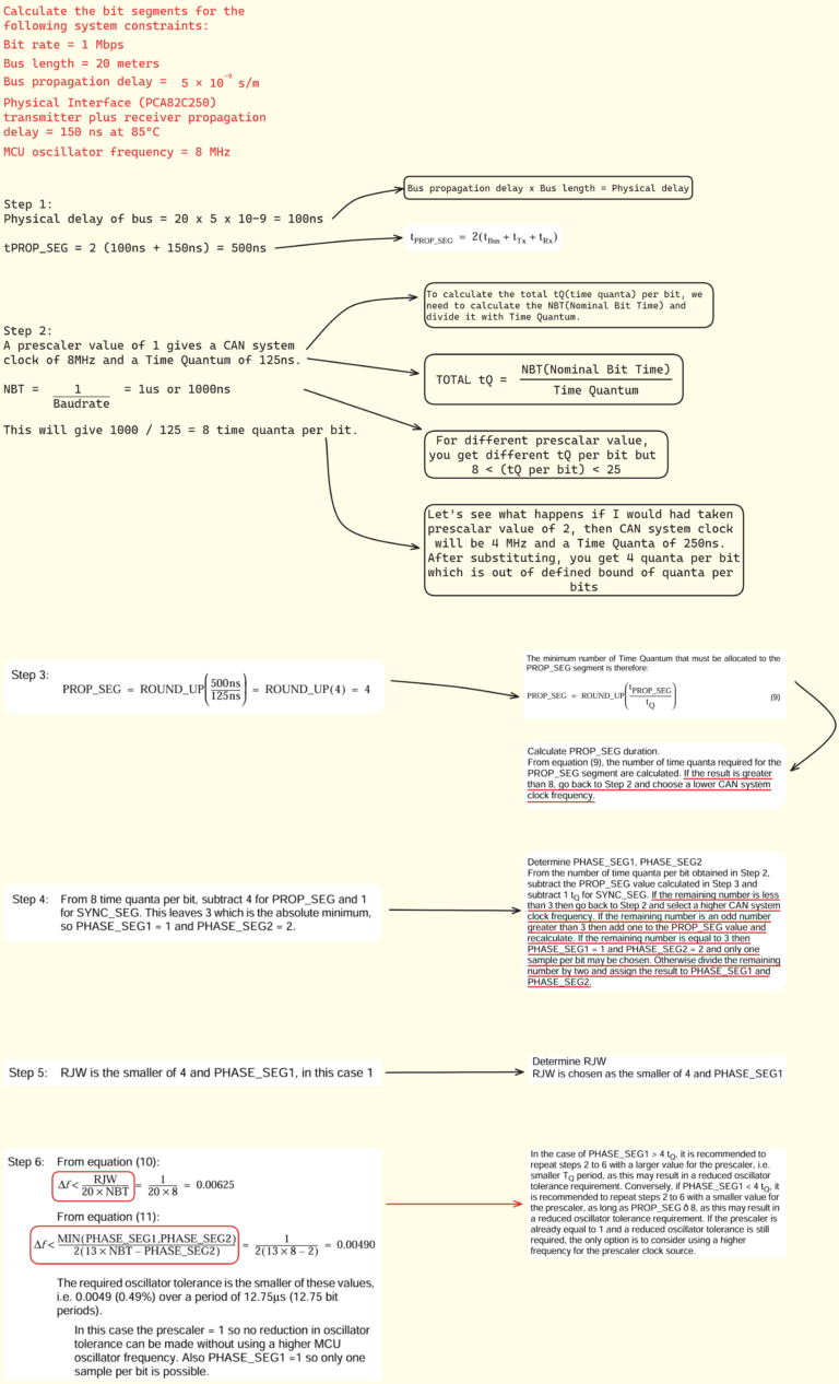 CAN Bit Timing Explained - Get-To-Byte