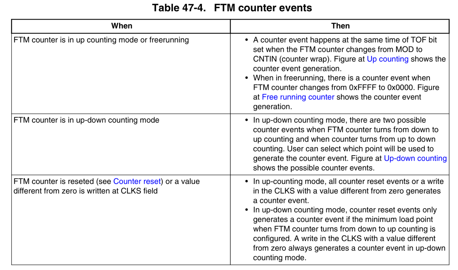 Timer Peripheral in S32K144 Microcontroller - Get-To-Byte