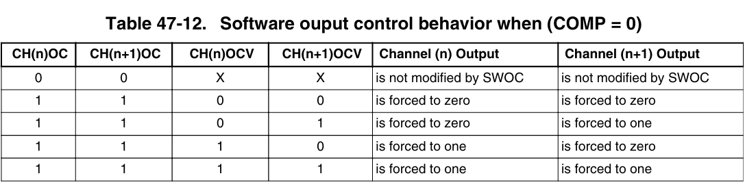 Timer Peripheral in S32K144 Microcontroller - Get To Byte
