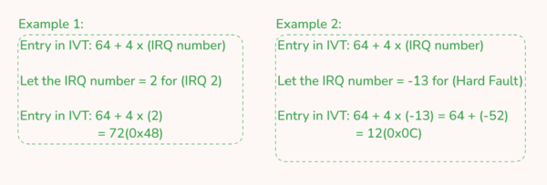 BootLoader EXPLAINED! - Get-To-Byte