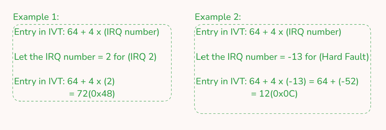 Bootloader Explained Get To Byte