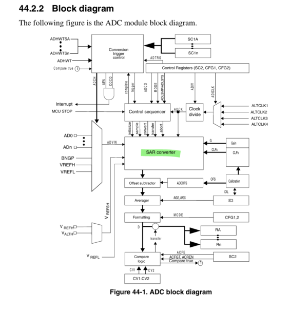 ADC Peripheral in S32K144 - Get-To-Byte
